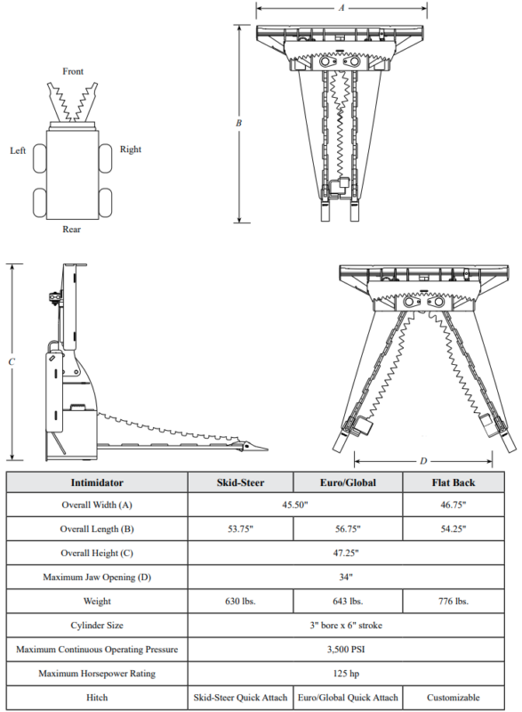 DA12200T - Beaver Valley Supply - Danuser Intimidator Post/Tree Puller ...