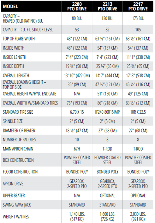 HSMS2280 - Beaver Valley Supply - H&S S2280 Manure Spreader | 80 Bu/53 ...