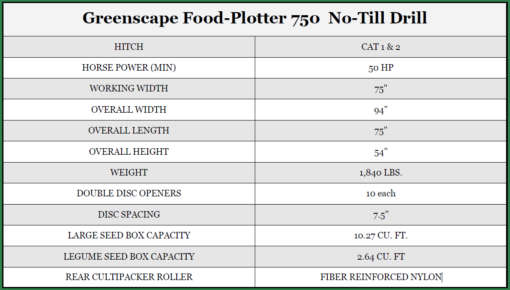 GS750-2 - Beaver Valley Supply - Greenscape 750 75" Food Plotter No ...