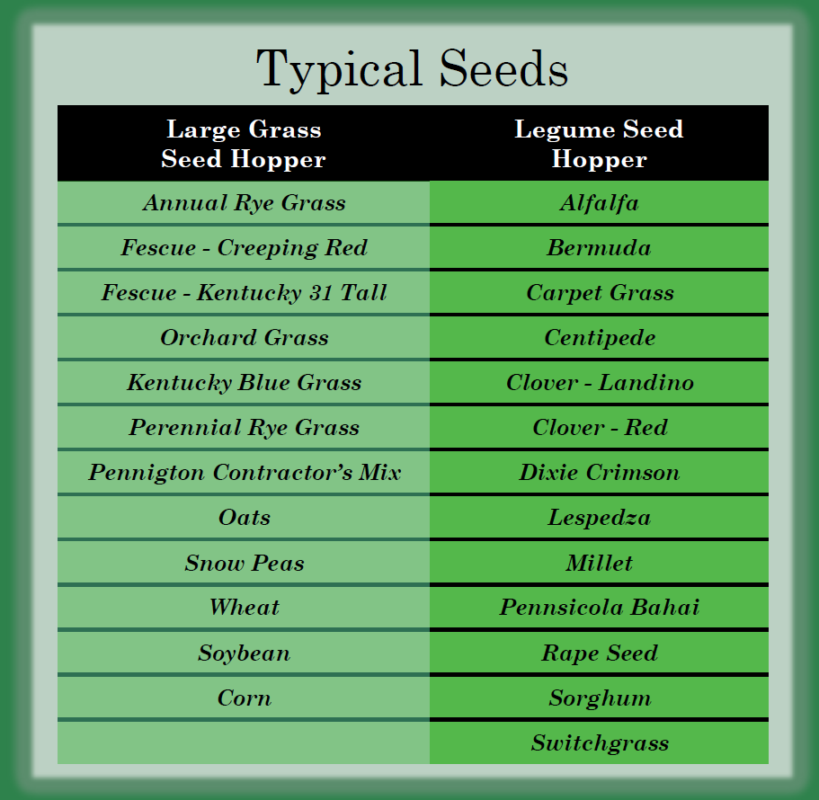 GS750-2 - Beaver Valley Supply - Greenscape 750 75" Food Plotter No ...