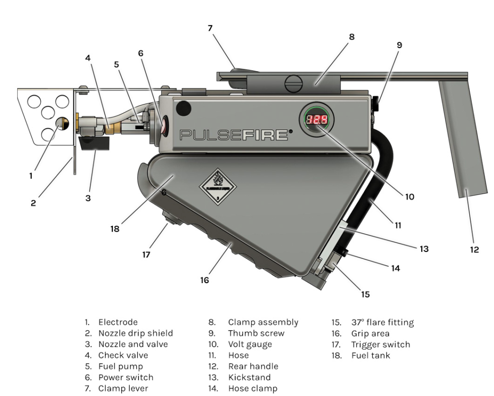 850016429117 - Beaver Valley Supply - PulseFire UBF Under Barrel Flame ...