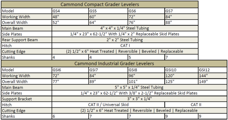 CIDGSI10-SK - Beaver Valley Supply - Cammond 10' Industrial Grader ...